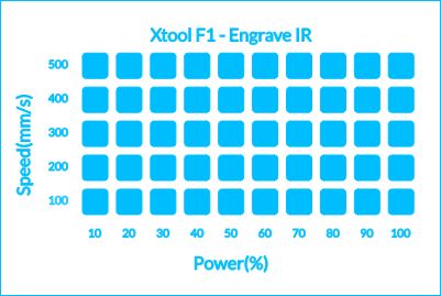 F1-Black Acrylic Engraving Test Grid | Free Files - Atomm