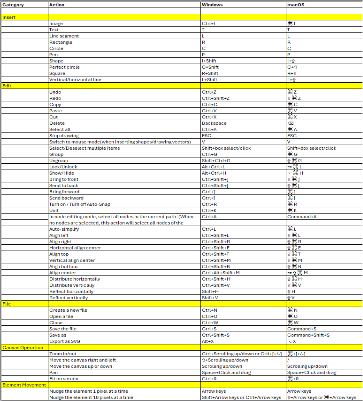Laser Engraved xTool Studio Shortcut Key Reference Chart | Free Files ...